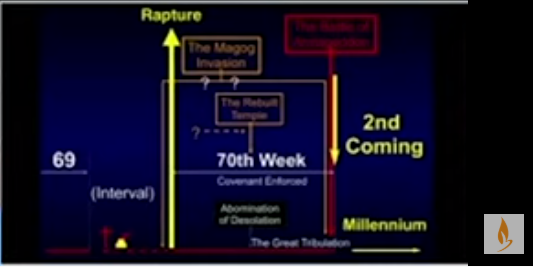 Dr. John Barnett Discover the Book Ministries Seven Years Video – The ...